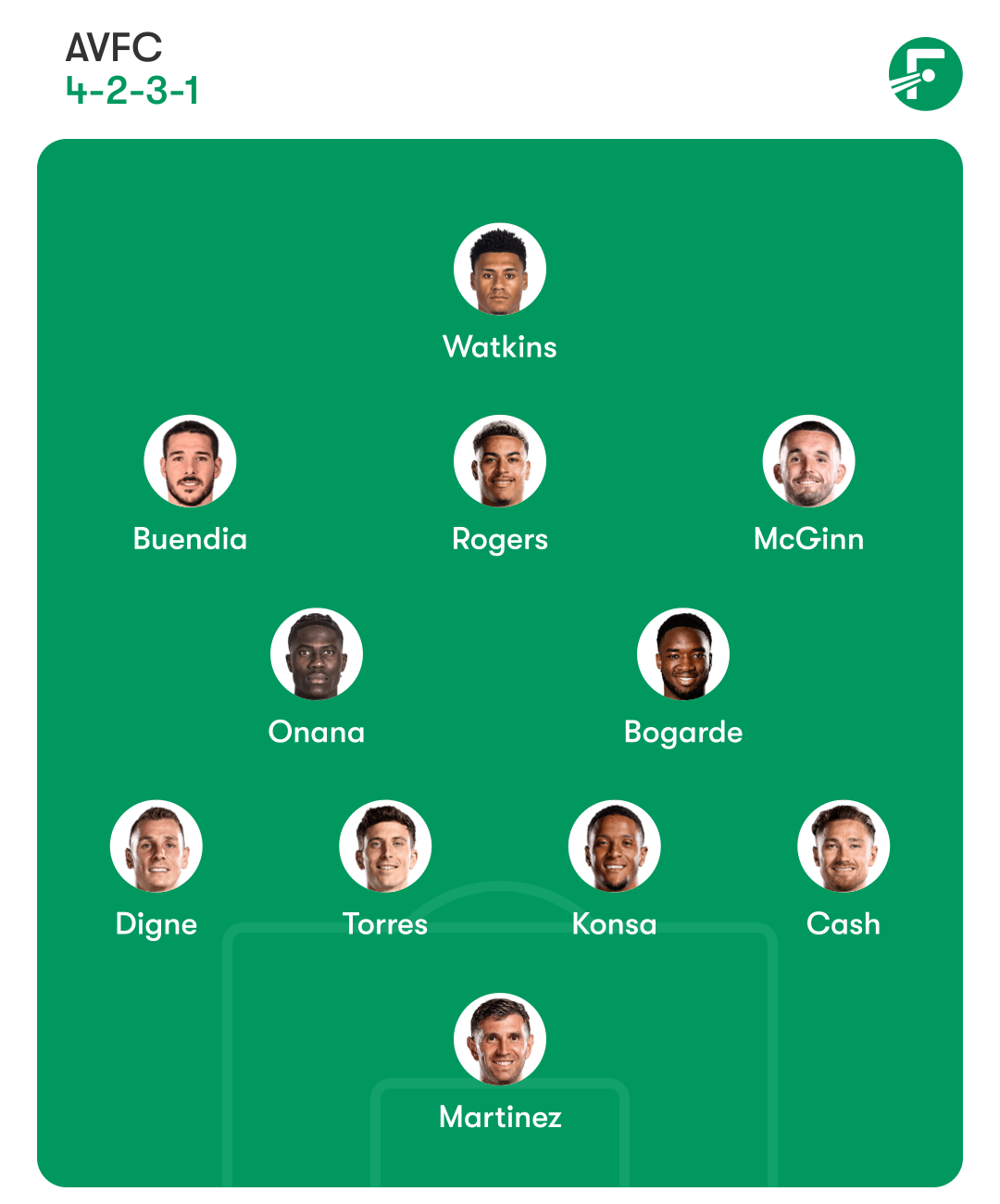 Tottenham Hotspur v Aston Villa: predicted line-up, team news and match ...