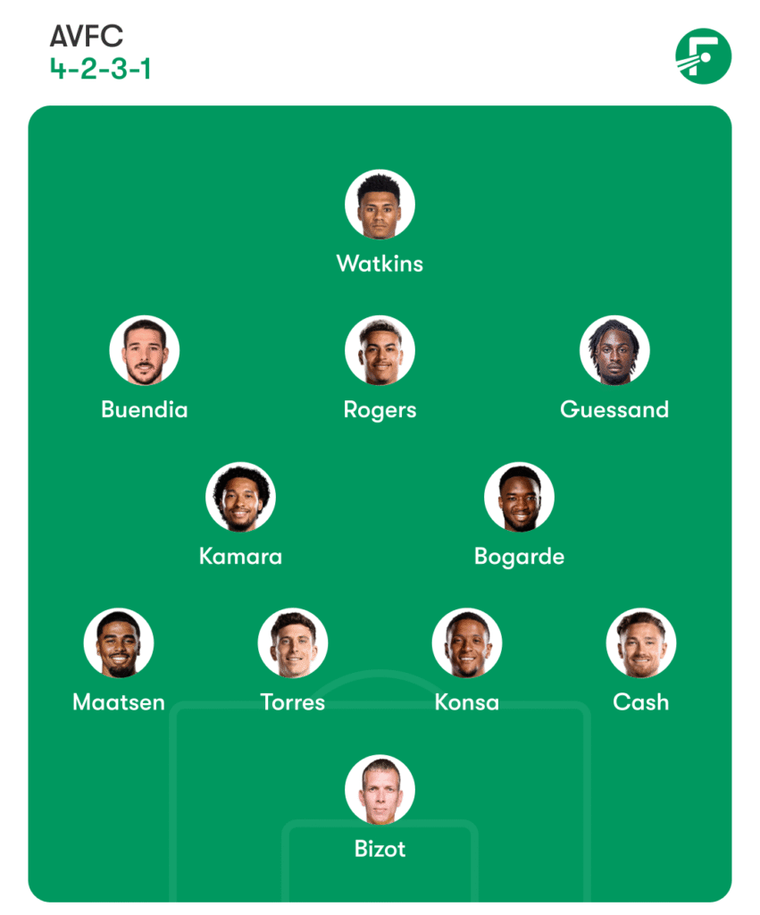 Go Ahead Eagles v Aston Villa: predicted line-up, team news and match ...